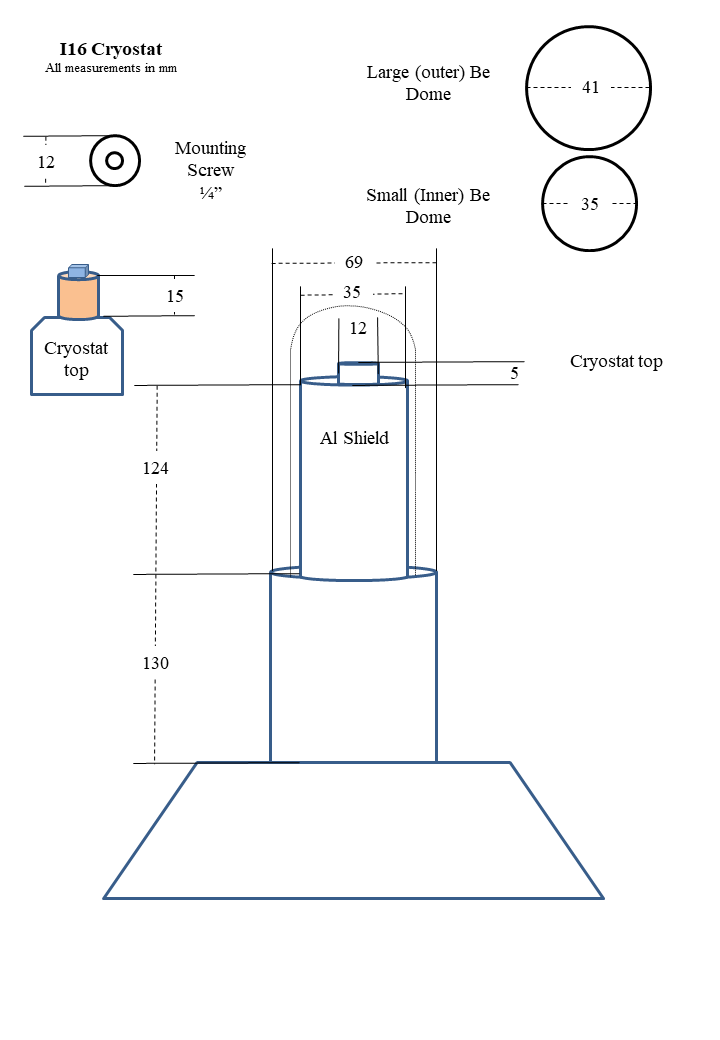 I16 Sample Preparation - - Diamond Light Source